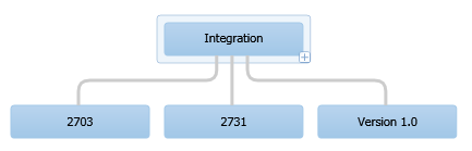 Branch per Story Pattern and TFS